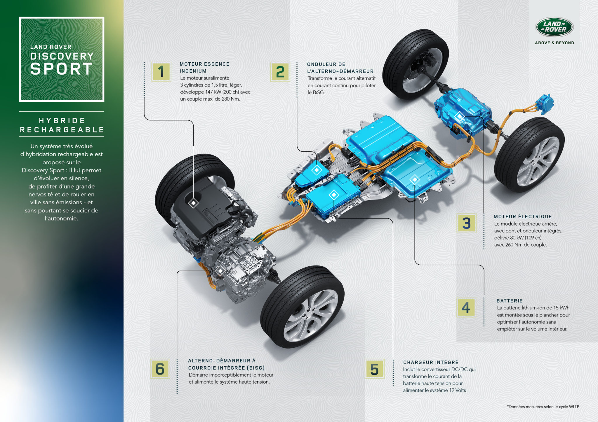 Range Rover Evoque et Land Rover Discovery Sport : voici les hybrides ...