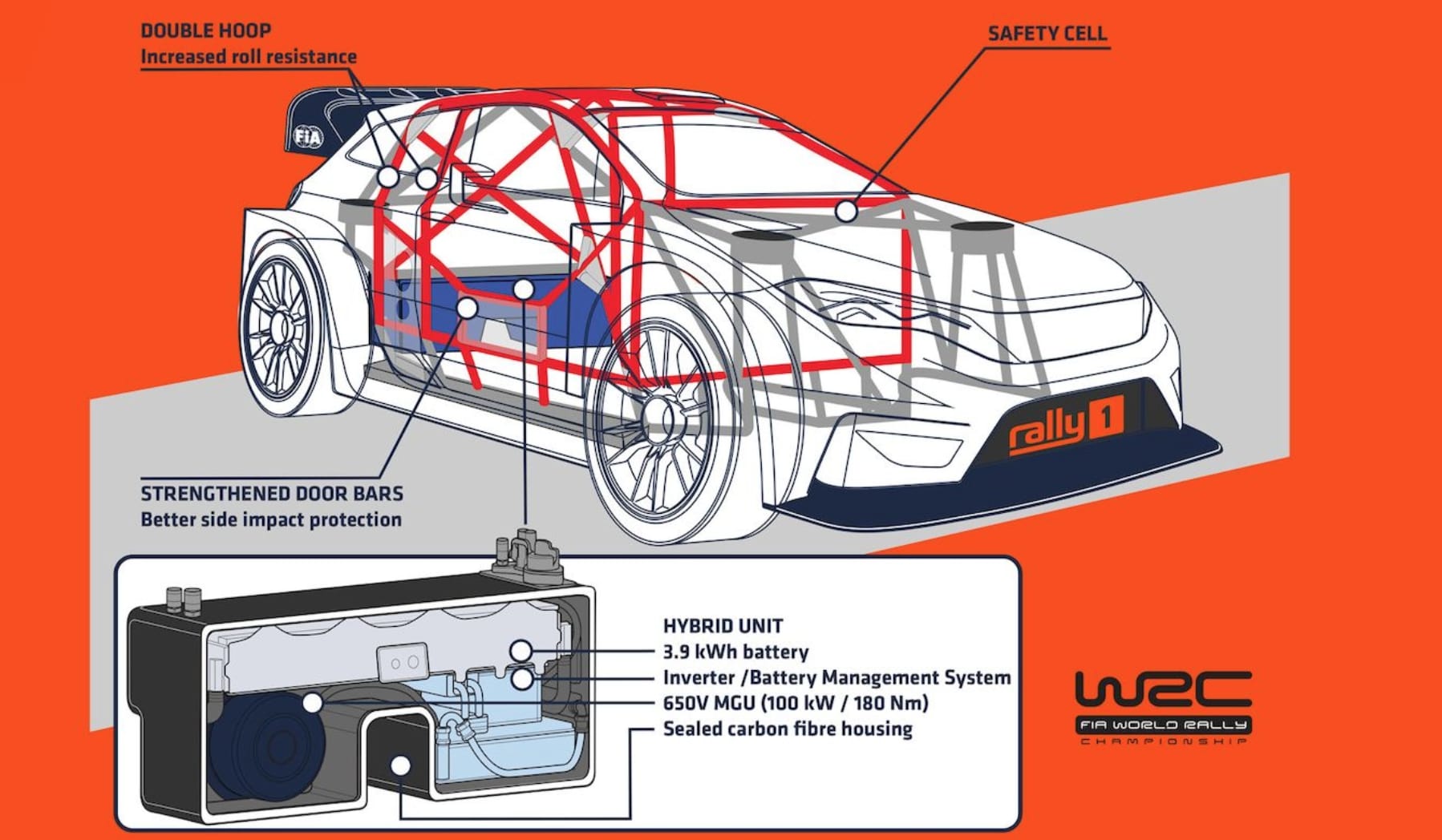 WRC : du biocarburant et de l'hybride en 2022 - Les Voitures