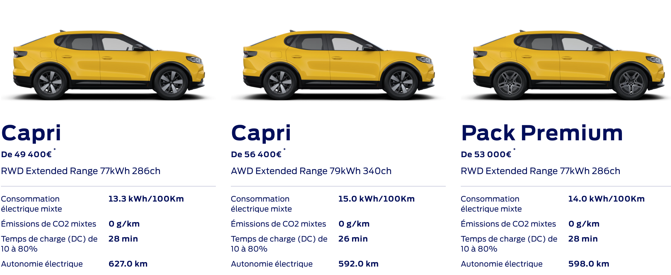 Ford Capri : un nom légendaire pour le nouveau SUV 100% électrique ...