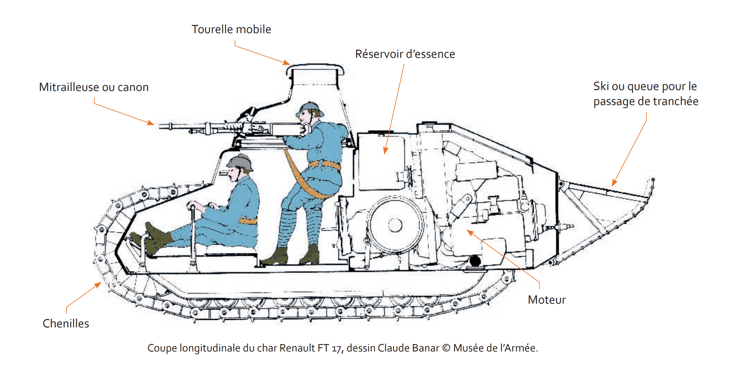 Renault FT : le char de la victoire de l'armée française lors de la ...