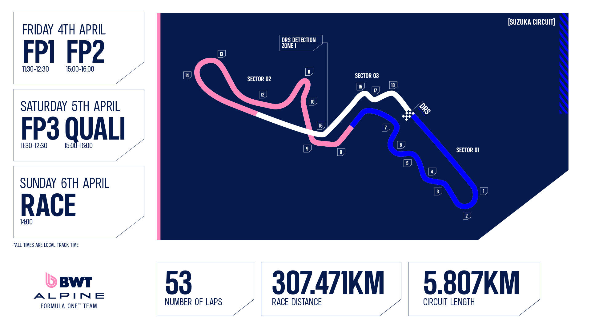 F1 : le programme du GP du Japon 2025 - Les Voitures