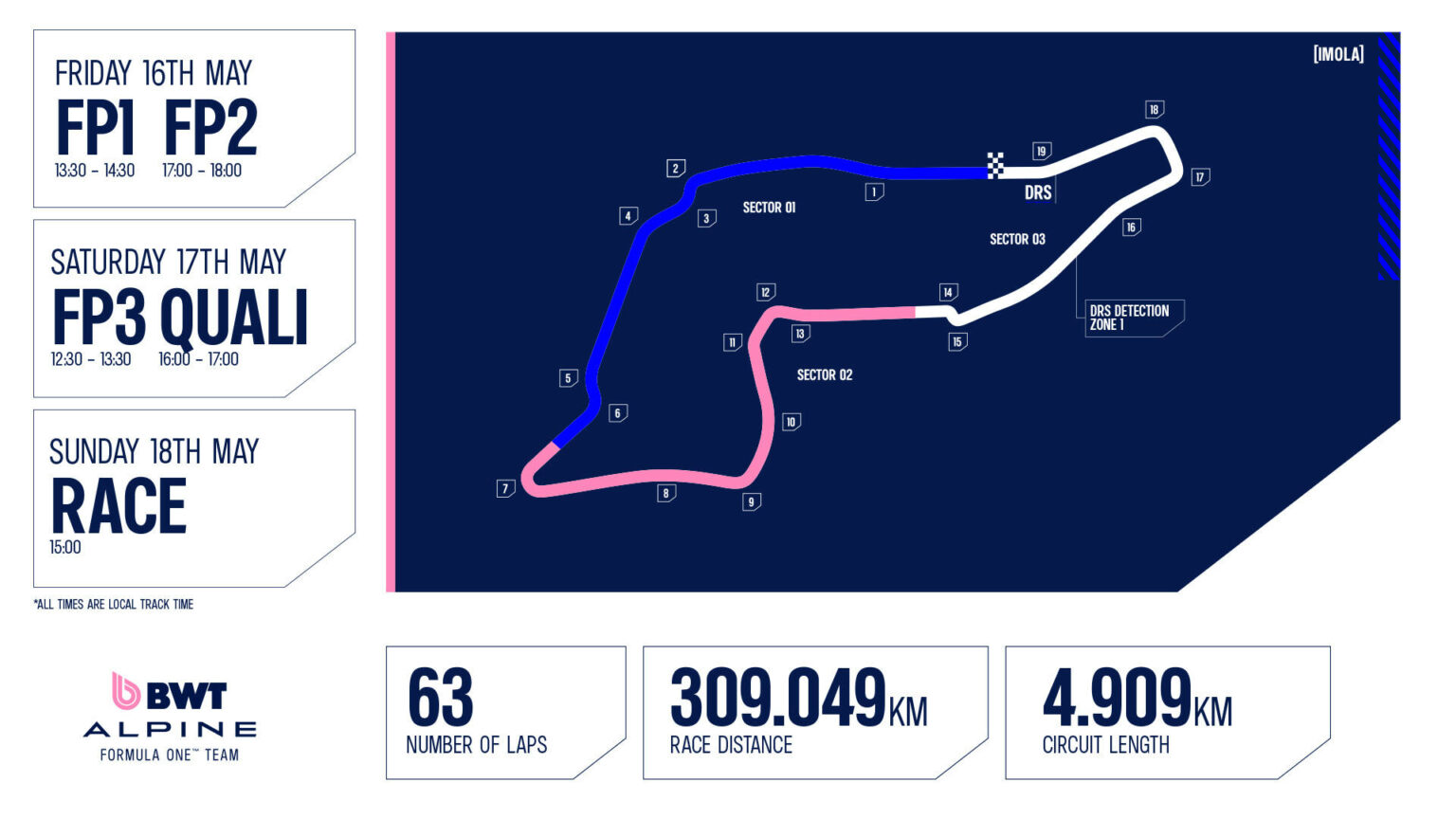 F1 : le programme du GP d'Émilie-Romagne 2025 - Les Voitures