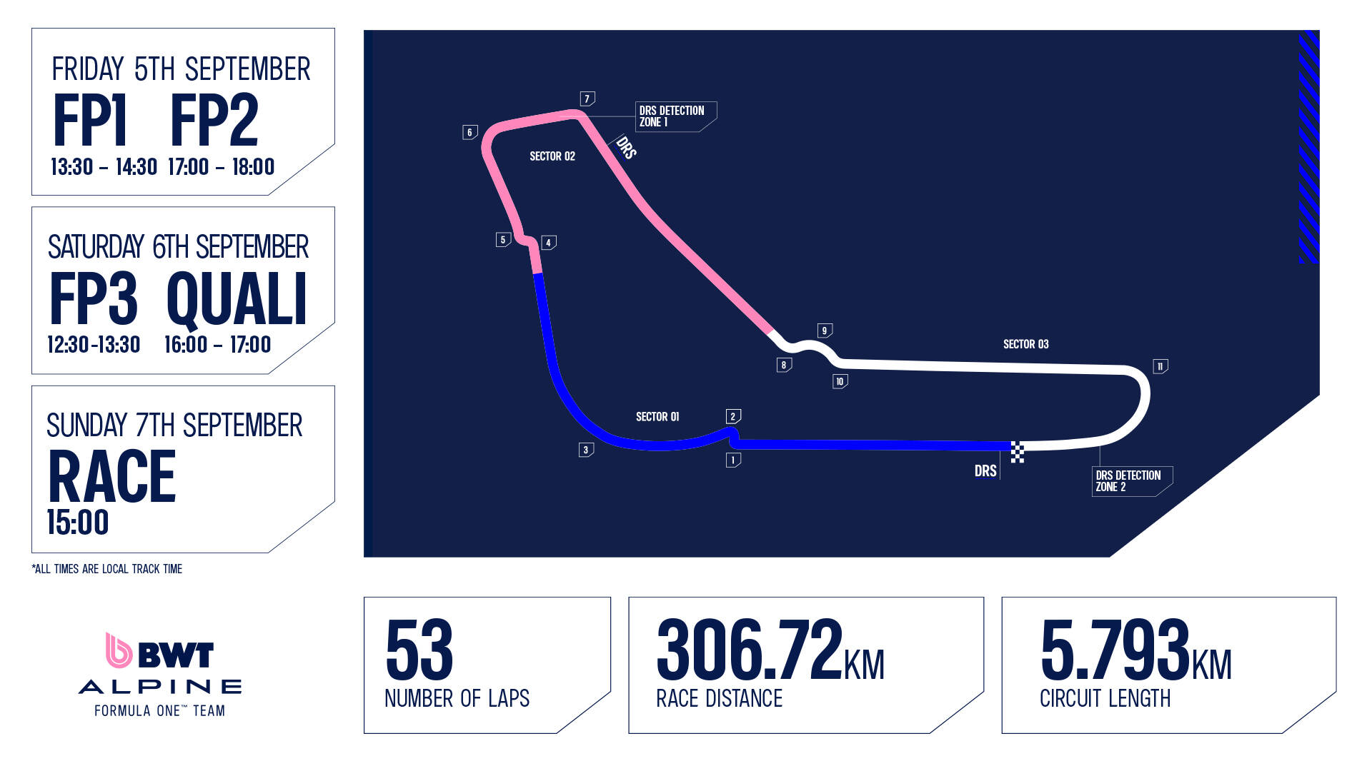 F1 : le programme du GP d'Italie 2025 - Les Voitures